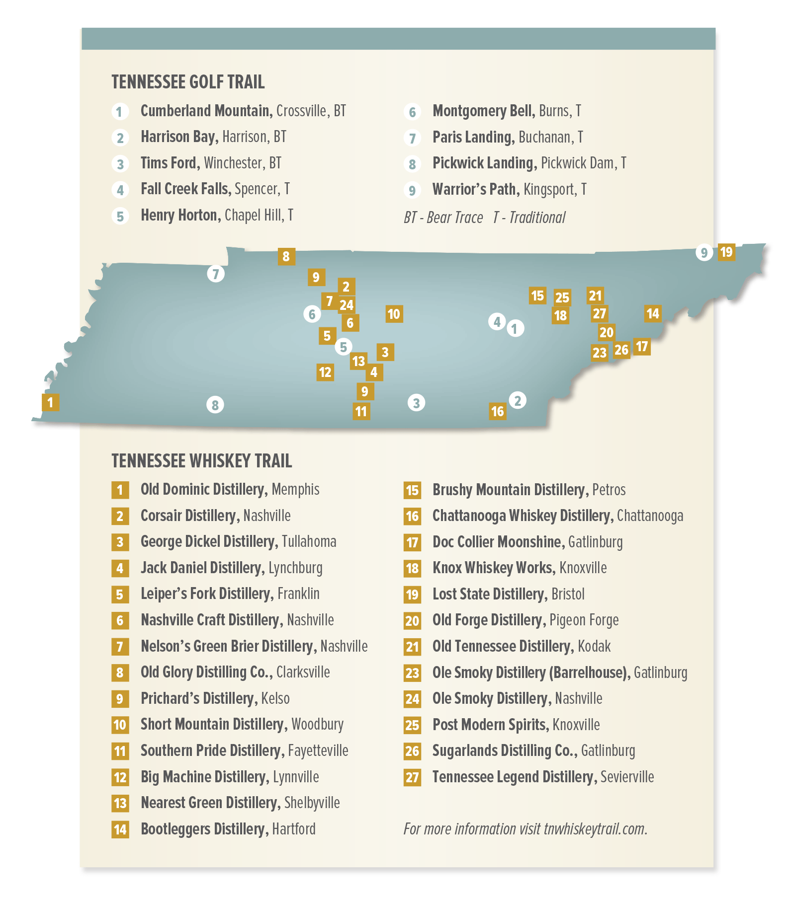The Toast of Tennessee - Golftime
